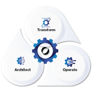 Managed Services - ivision